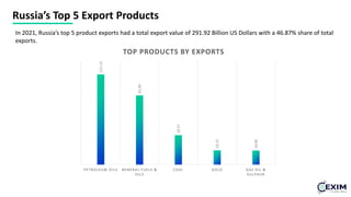 Russia import export data | PDF