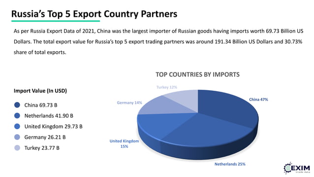 Russia import export data | PPT