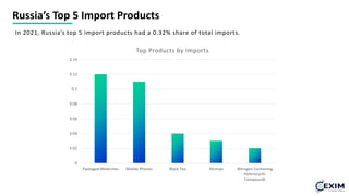 Russia import export data | PPT