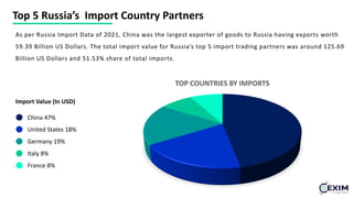 Russia import export data | PPT
