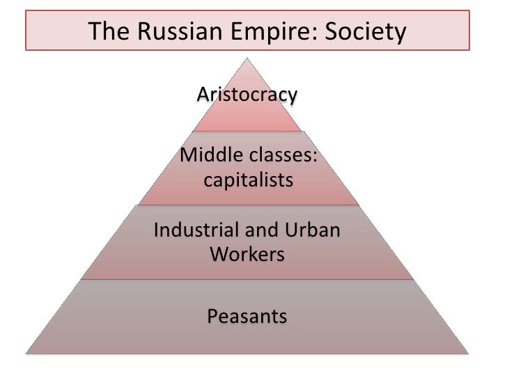 Russia 1905 1917