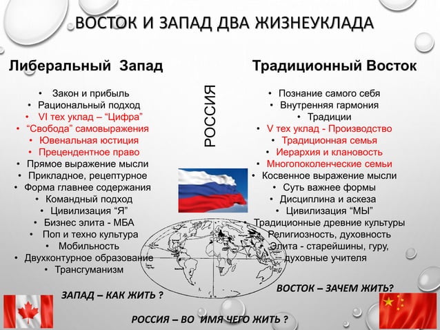 Russia against techno globalization | PPT