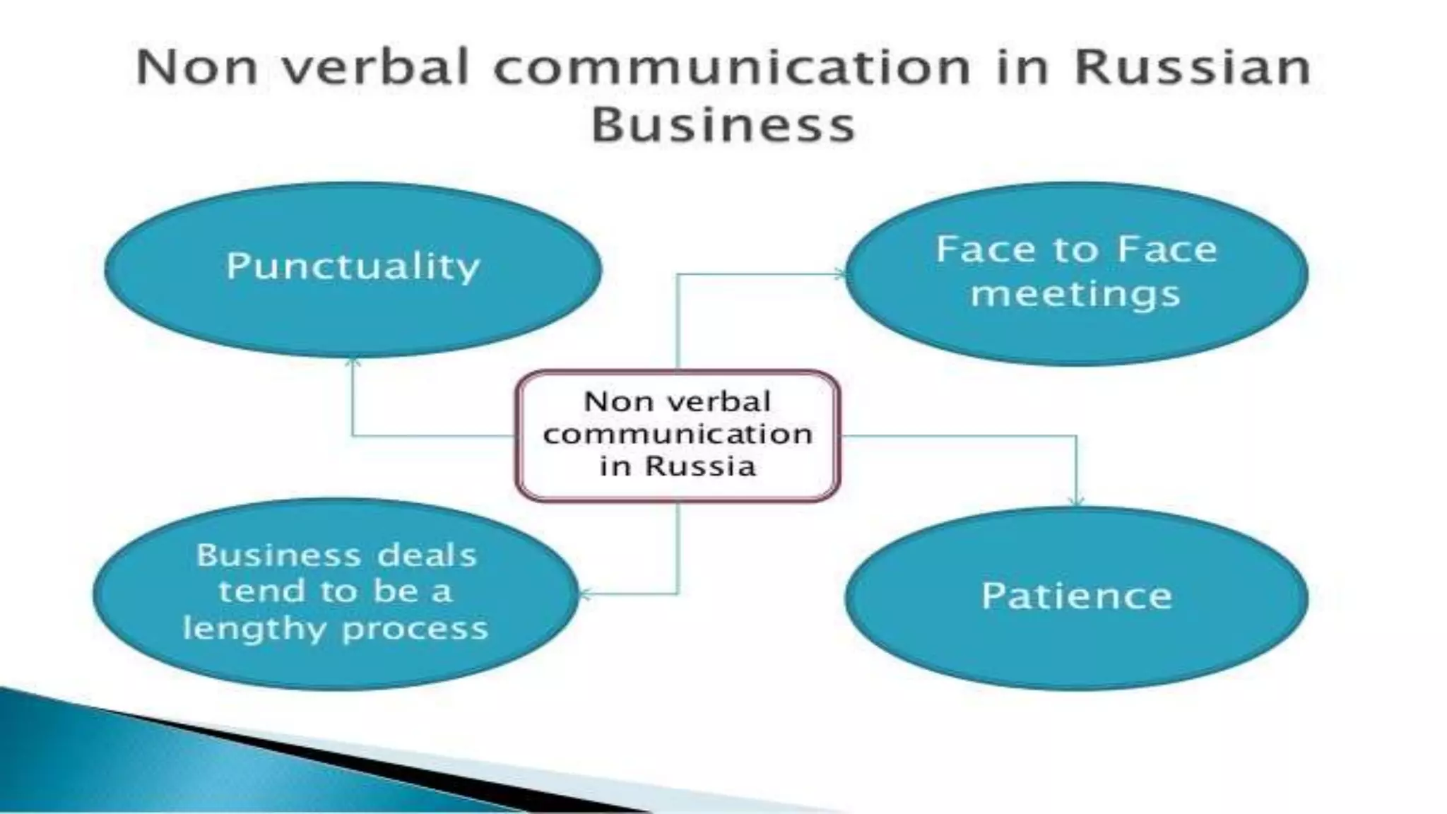 Pakistan And Russia Non-verbal communication | PPT