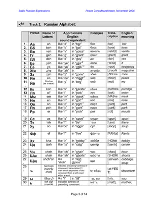 Basic Russian Language Course | PDF