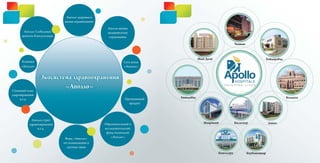 Indraprastha Apollo Hospitals Delhi- brochure (Russian) | PPT