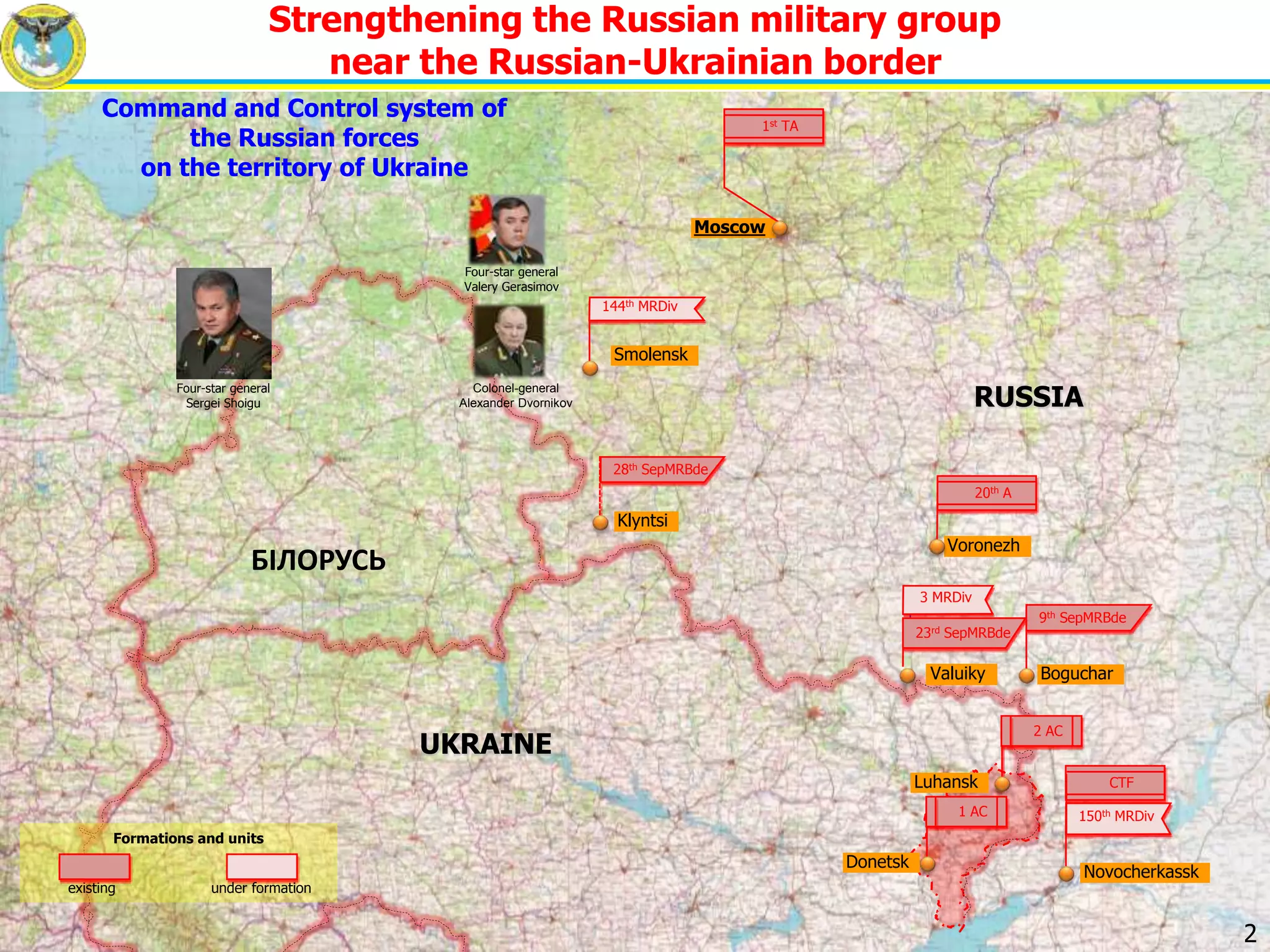 Russian Air Defense battalion in Ukraine | PPT