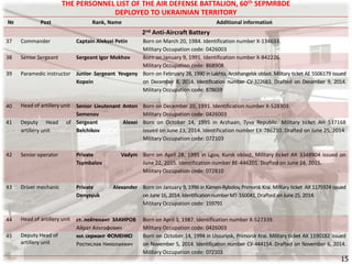 Russian Air Defense battalion in Ukraine | PPT