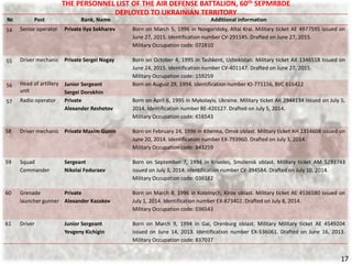 Russian Air Defense battalion in Ukraine | PPT