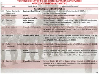 Russian Air Defense battalion in Ukraine | PPT