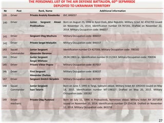 Russian Air Defense battalion in Ukraine | PPT