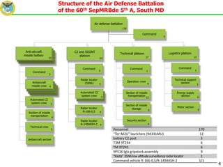 Russian Air Defense battalion in Ukraine | PPT