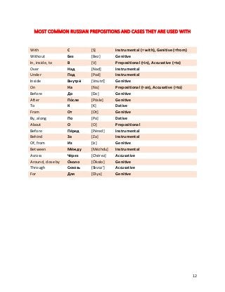 RUSSIAN CASES (EXTRACT OF THE E-BOOK) | PDF | Musicals | Genres