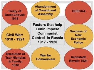 Russian Civil War - Inner Turmoil Lecture II.ppt