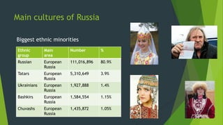 Russian culture profile | PPT