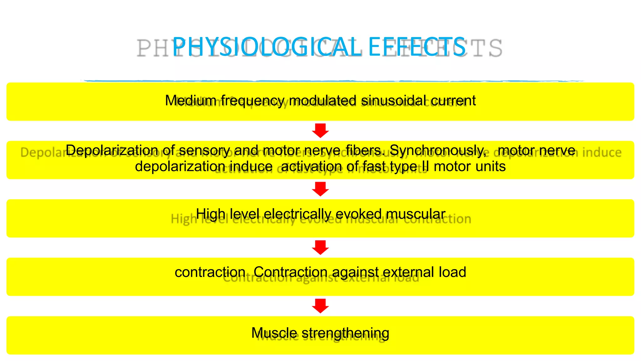Russian current (Electrotherapy) | PPTX