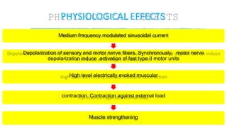 Russian current (Electrotherapy) | PPTX