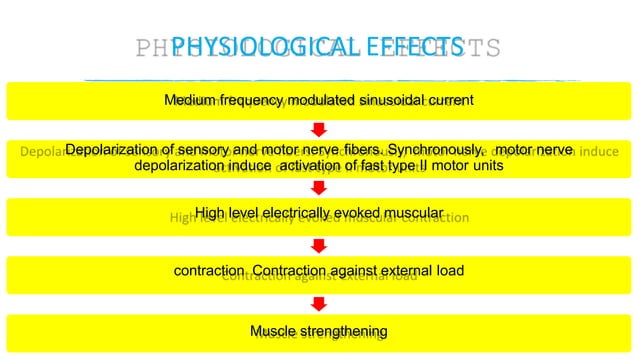 Russian current (Electrotherapy) | PPTX