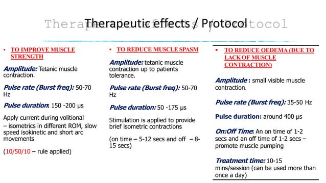 Russian current (Electrotherapy) | PPTX