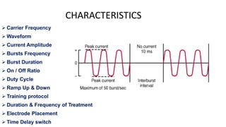 Russian current (Electrotherapy) | PPTX