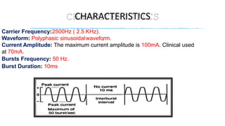 Russian current (Electrotherapy) | PPTX