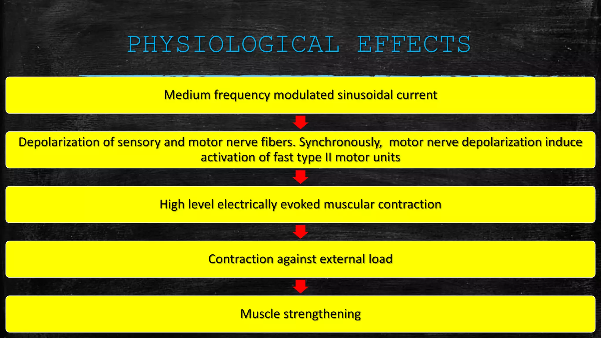 Russian current | PPTX