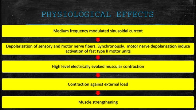 Russian current | PPTX | Dance and Electronic Music | Music