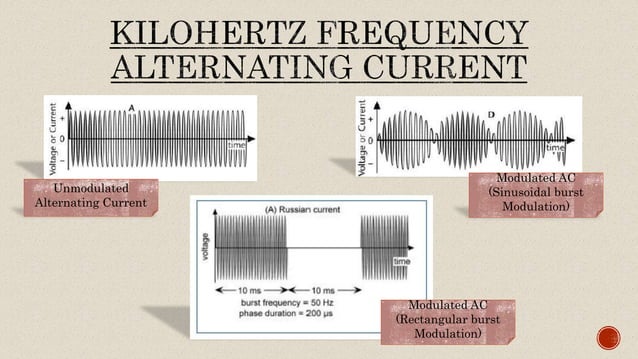 Russian current | PPTX | Dance and Electronic Music | Music