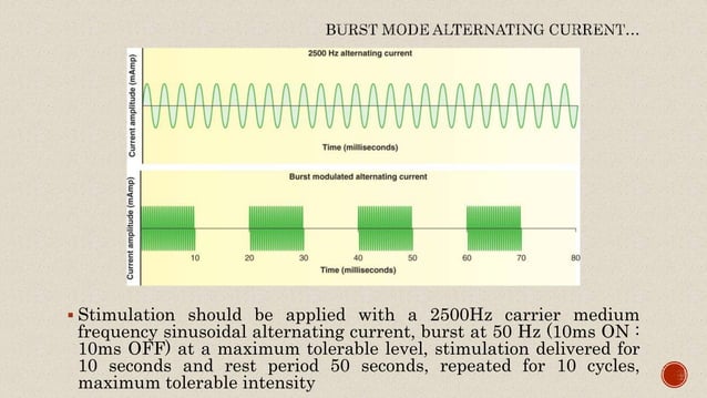 Russian current | PPTX | Dance and Electronic Music | Music