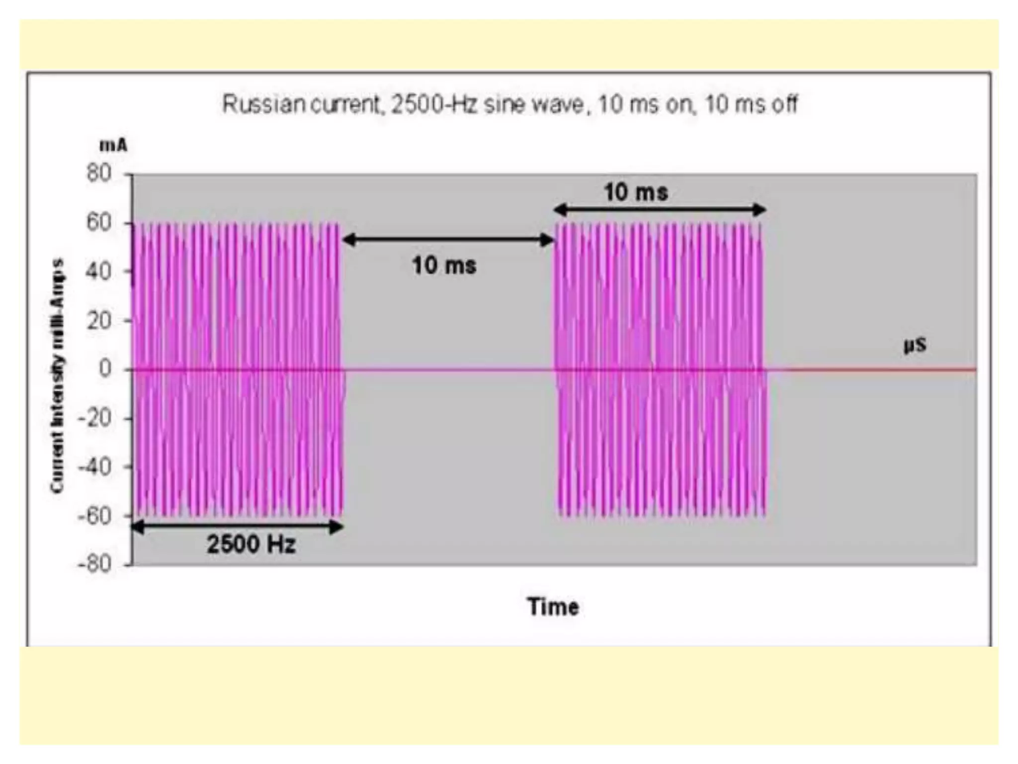 Russian currents | PPTX
