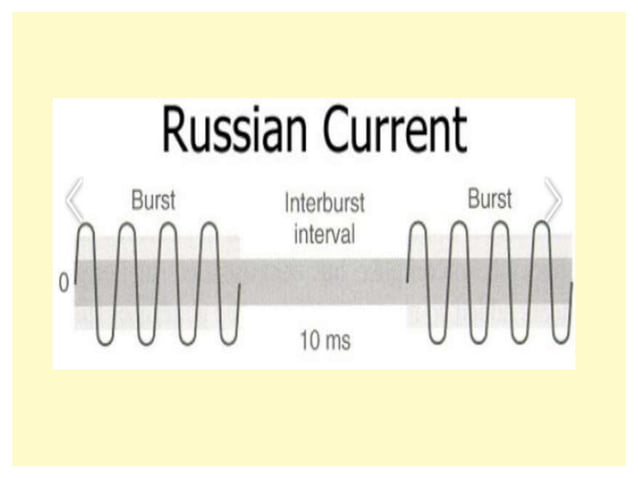 Russian currents | PPTX
