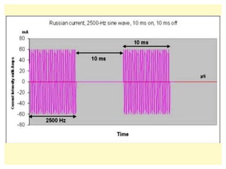 Russian currents | PPTX
