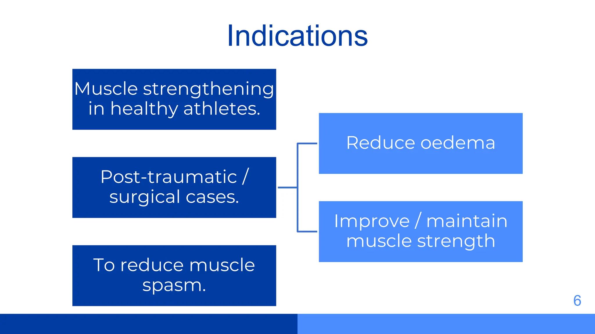 Russian Current / Burst Mode Alternating Current (BMAC) | PPTX