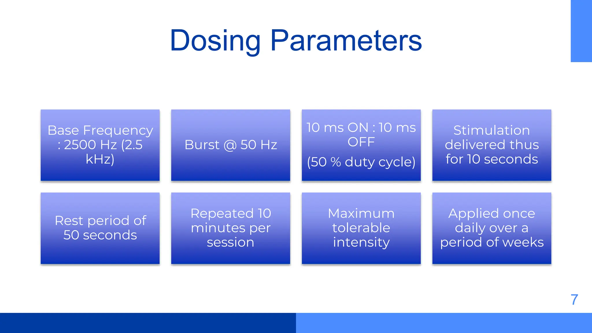 Russian Current / Burst Mode Alternating Current (BMAC) | PPTX