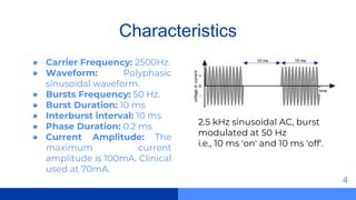 Russian Current / Burst Mode Alternating Current (BMAC) | PPTX