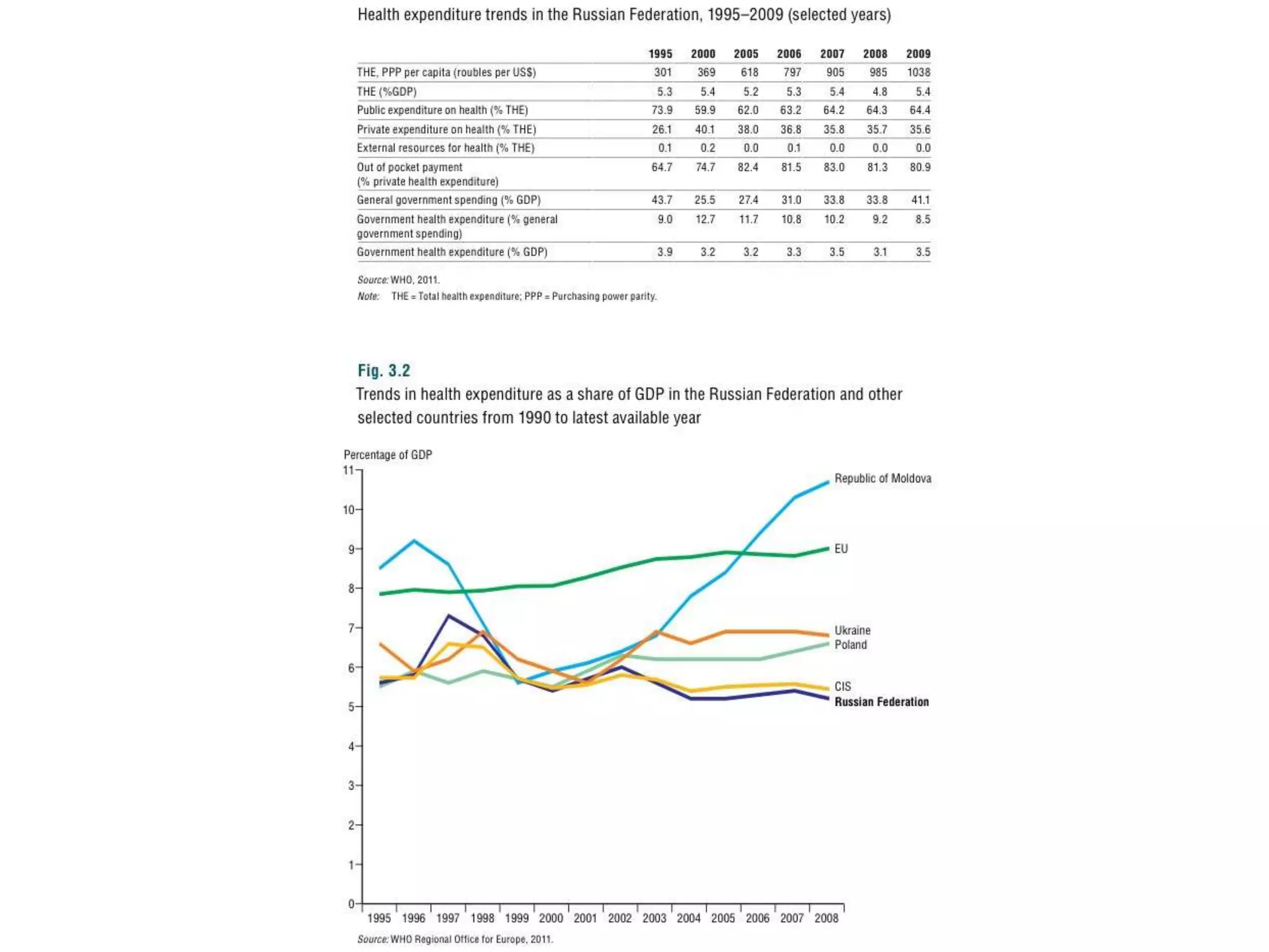 Russian federation health system | PPT