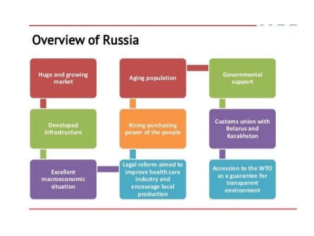Russian Federation Health Care System