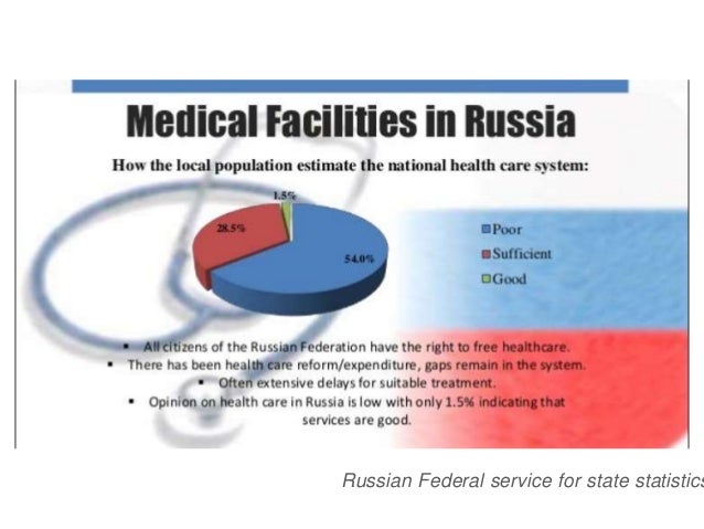 Russian federation health system