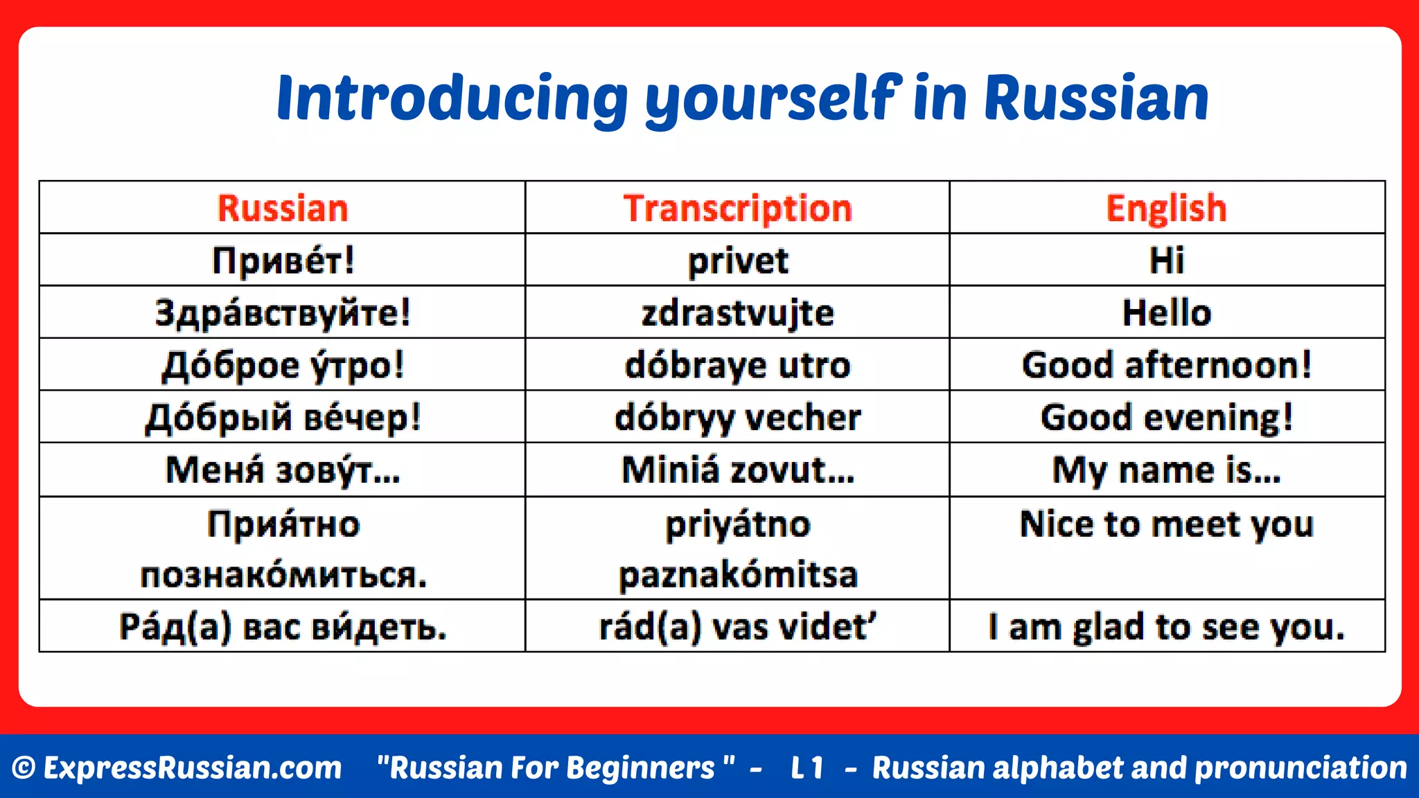 Russian for beginners - Russian alphabet and pronunciation | PDF
