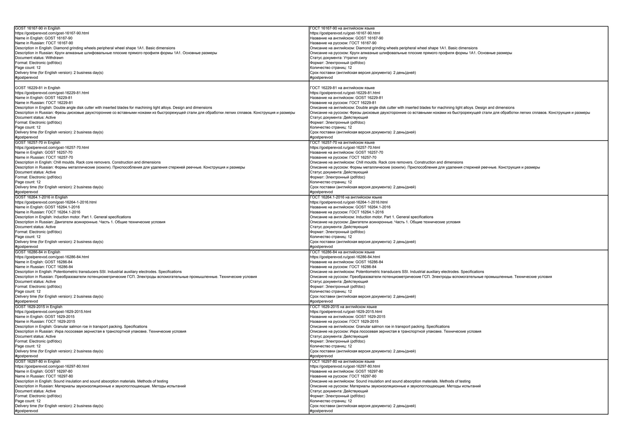 Russian gost standards in english translations (catalog russian english ...