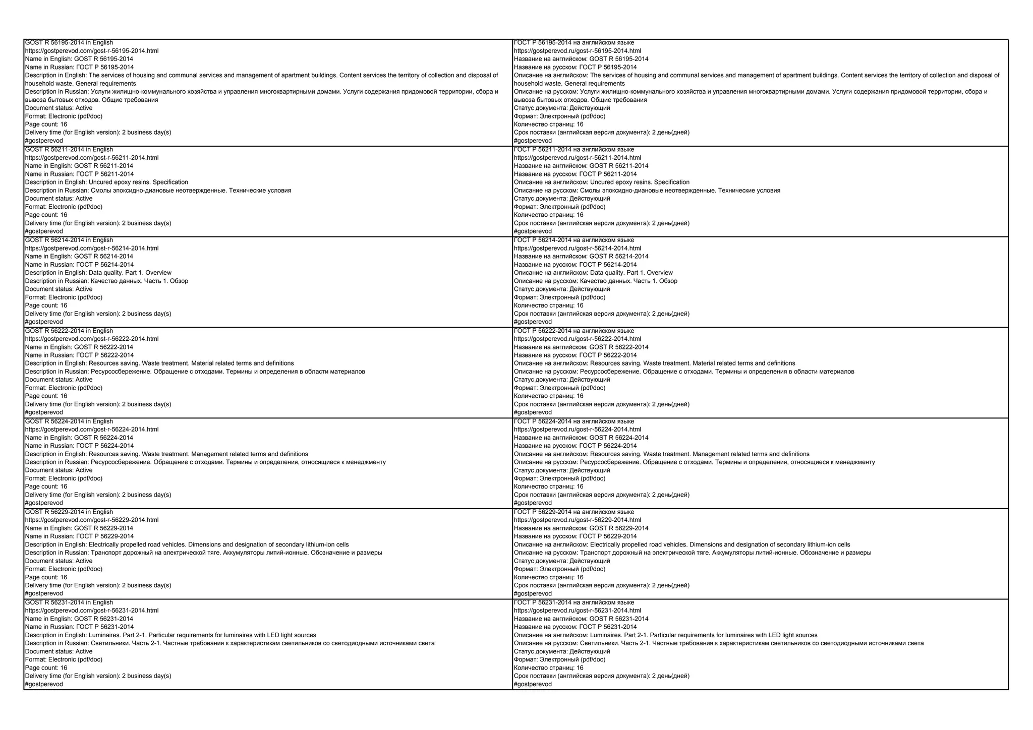 Russian gost standards in english translations (catalog russian english ...
