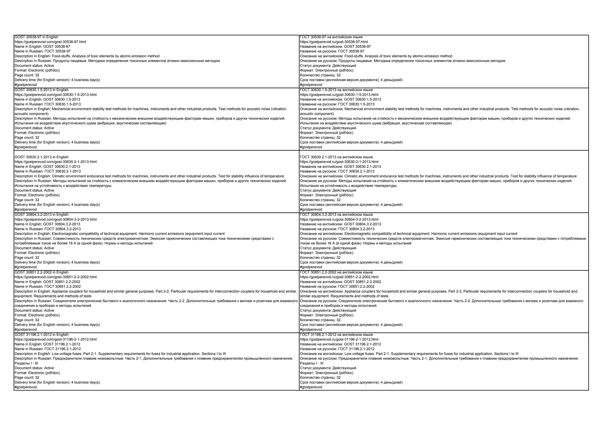 Russian gost standards in english translations (catalog russian english ...