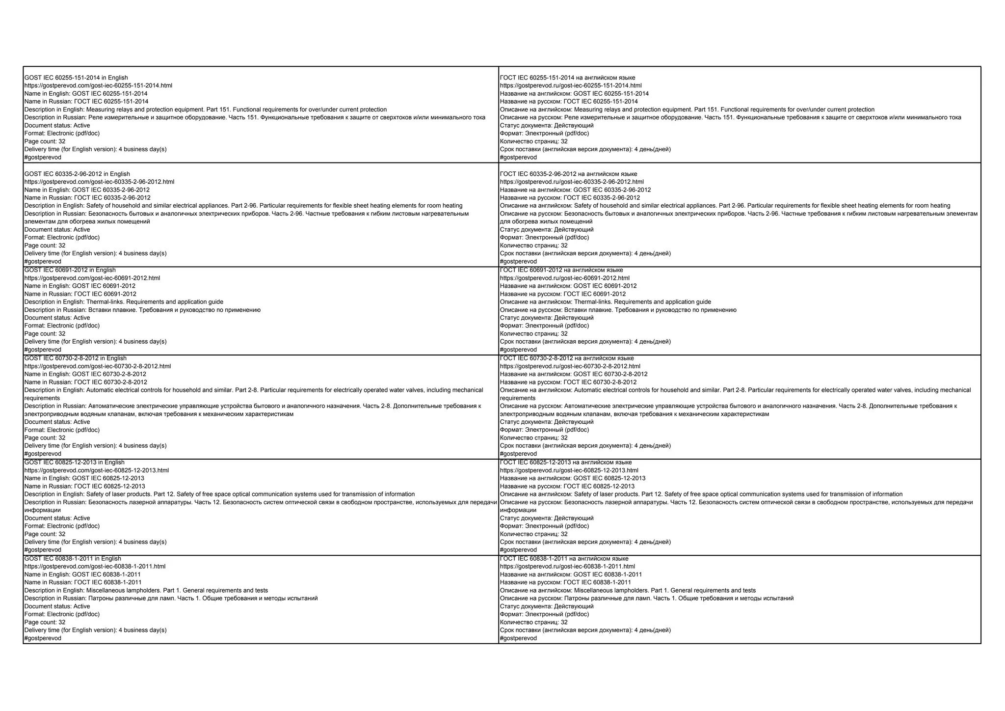 Russian gost standards in english translations (catalog russian english ...