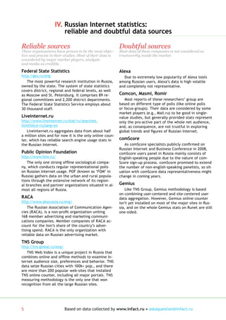 Russian internet spring_2010 | PDF