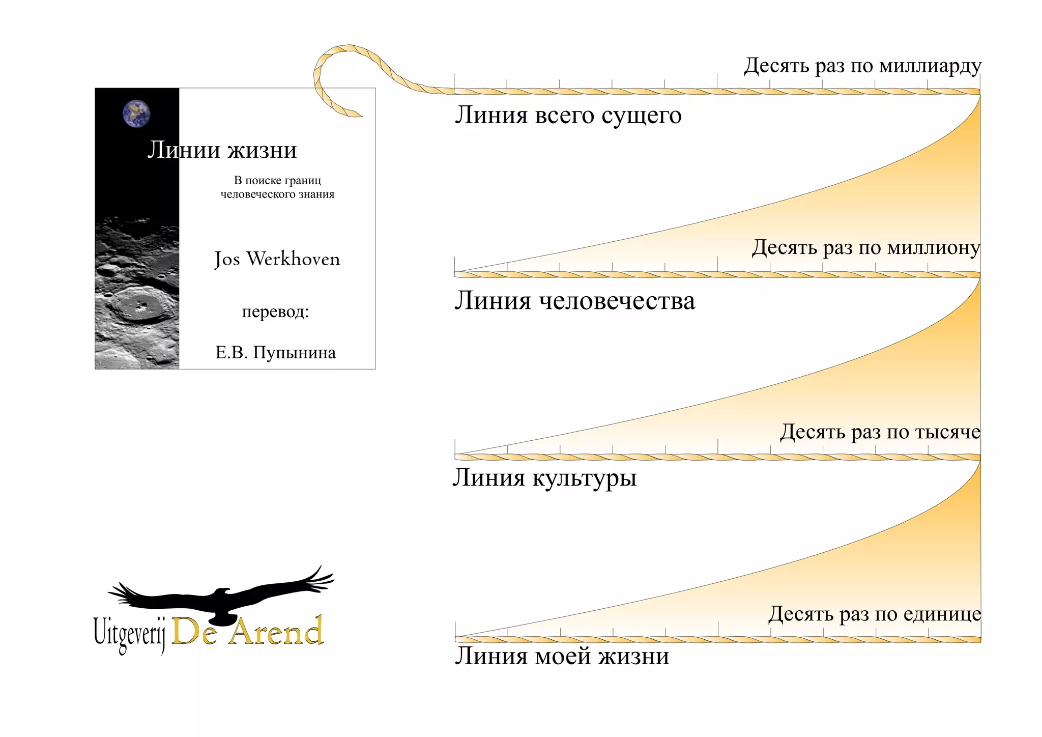 Russian Lines Of Life A4 | PDF