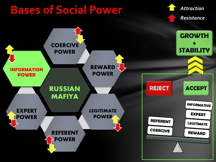 Analysis of a Business System - Russian Mafia