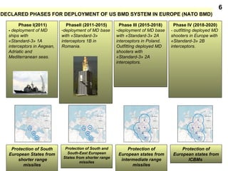 Russian MoD views on NATO missile defence in Europe | PPT