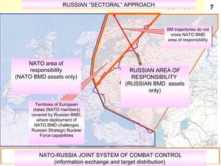 Russian MoD views on NATO missile defence in Europe | PPT