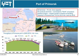 Russian port industry. | PDF
