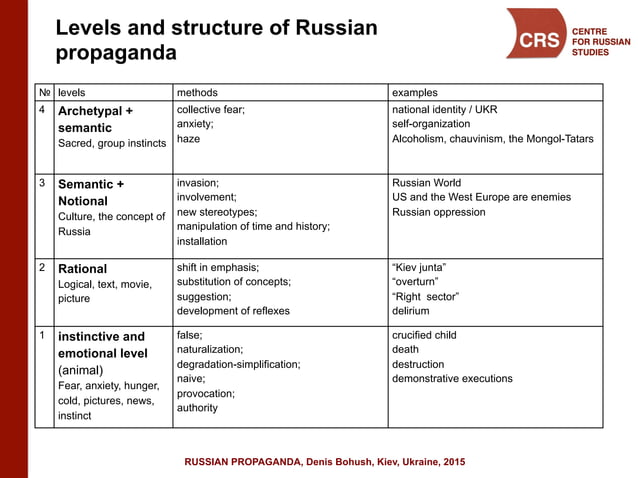 Russian propaganda 2015 | PPT