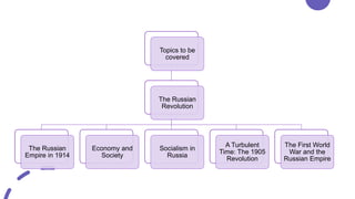 Russian rev session-2 | PPTX